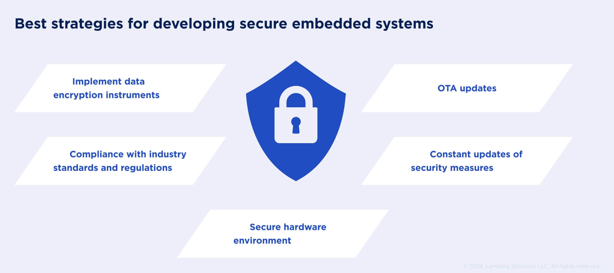 Strategies to Ensure Embedded System Security | Lemberg Solutions